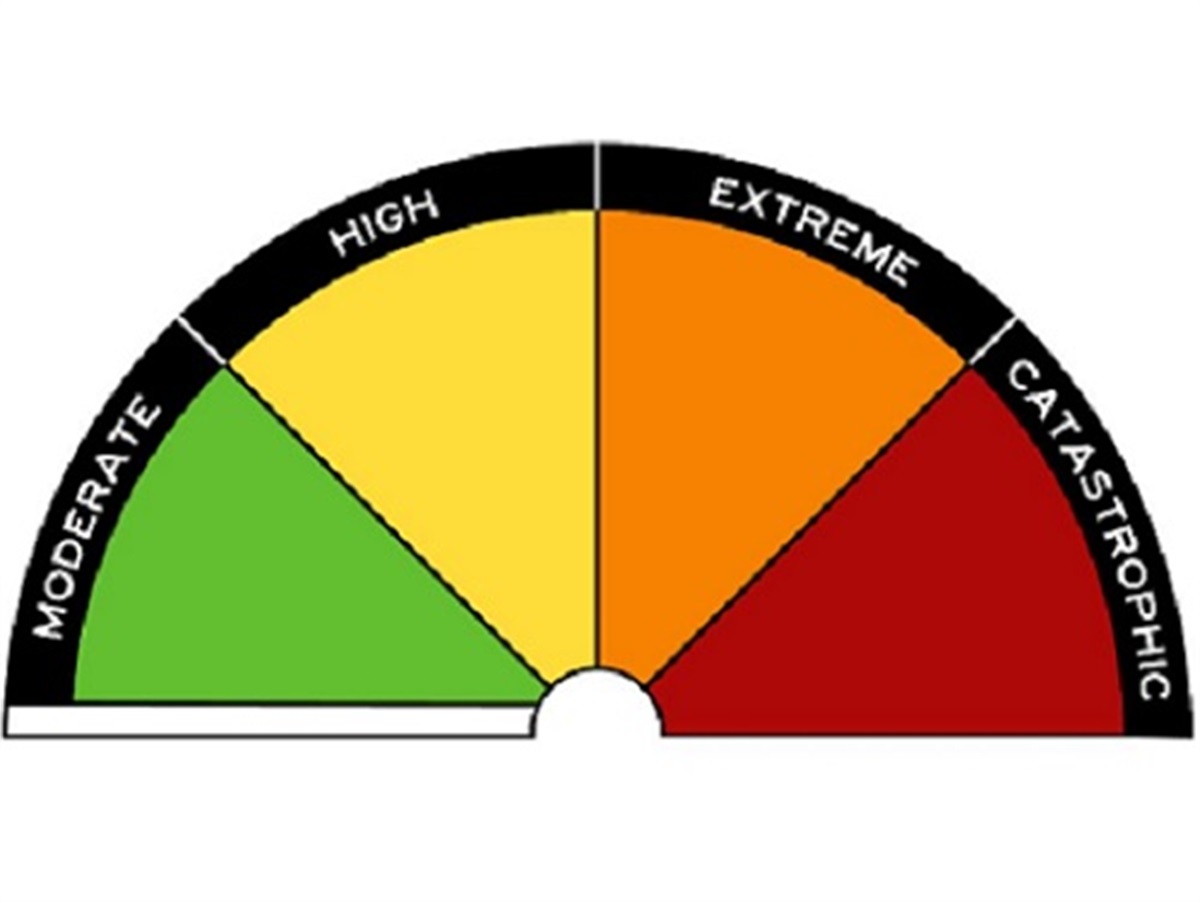 Fire Danger Period Hepburn Shire Council